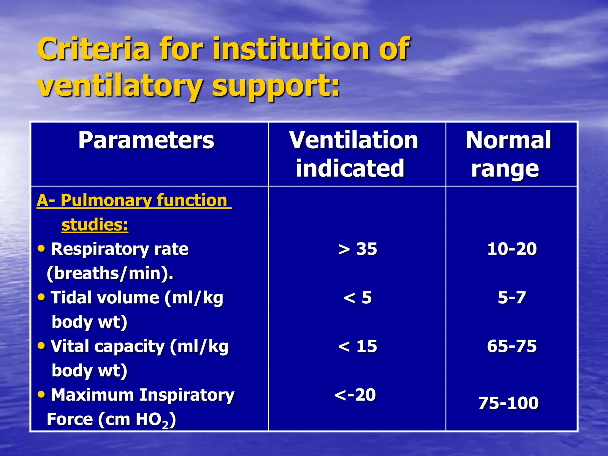 MECHANICAL VENTILATION.ppt.............. | PPT