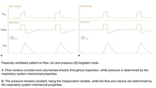 Slideshow on Mechanical Ventilation .pdf