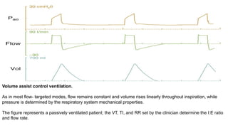 Slideshow on Mechanical Ventilation .pdf