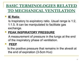 Mechanical Ventilation required in ICU setting | PPT