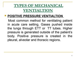 Mechanical Ventilation required in ICU setting | PPT