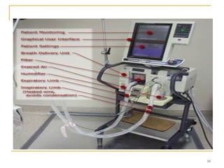 Mechanical Ventilation required in ICU setting | PPT