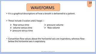Mechanical ventilation different modes .pdf