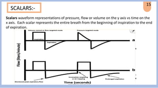 Mechanical ventilation different modes .pdf
