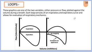 Mechanical ventilation different modes .pdf