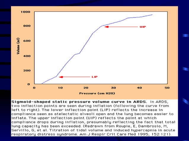Mechanical Ventilation , principle of MV | PPT