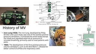 Mechanical Ventilation educational ppt.pptx
