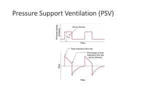 Mechanical ventilation 3 | PPTX