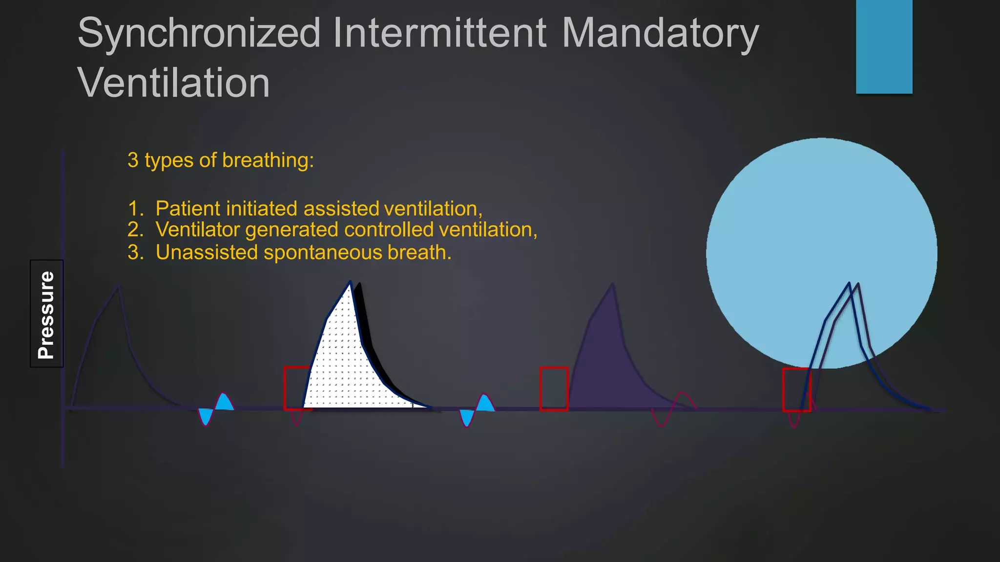 Mechanical ventilation dr thasneem ara | PPTX