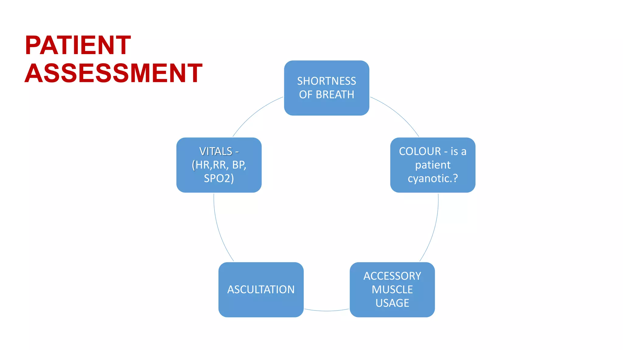 Mechanical ventilation intro | PPTX