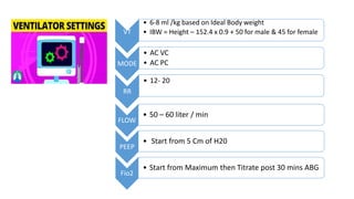 Mechanical ventilation intro | PPTX