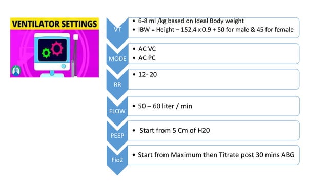 Mechanical ventilation intro | PPT