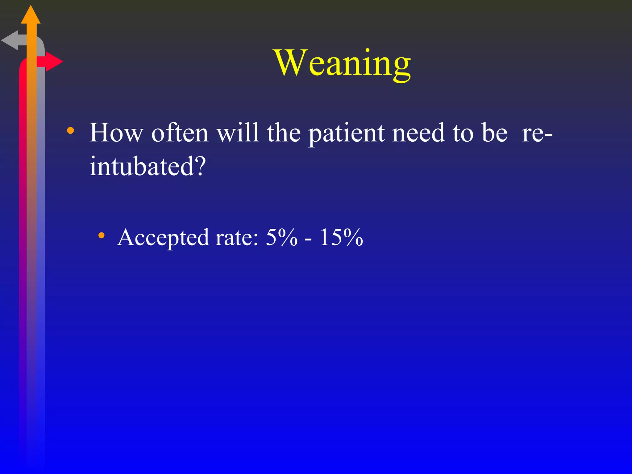 Mechanical Ventilation Weaning From Mechanical Ventilation | PPT