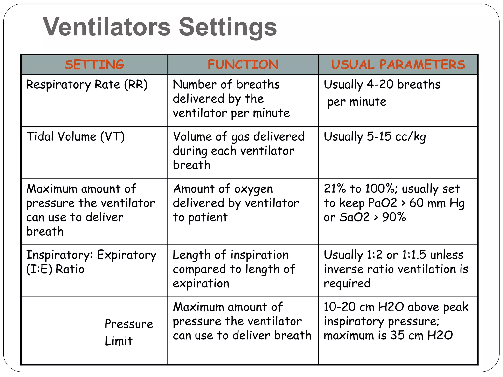 Mechanical Ventilation (1).ppt