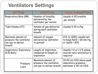 Mechanical Ventilation (1).ppt