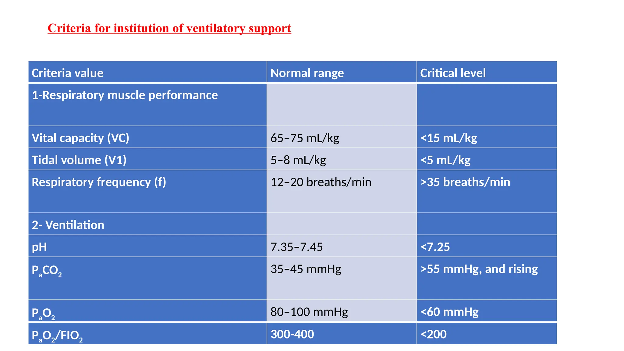 mechanical ventilation for nurses(1).pptx