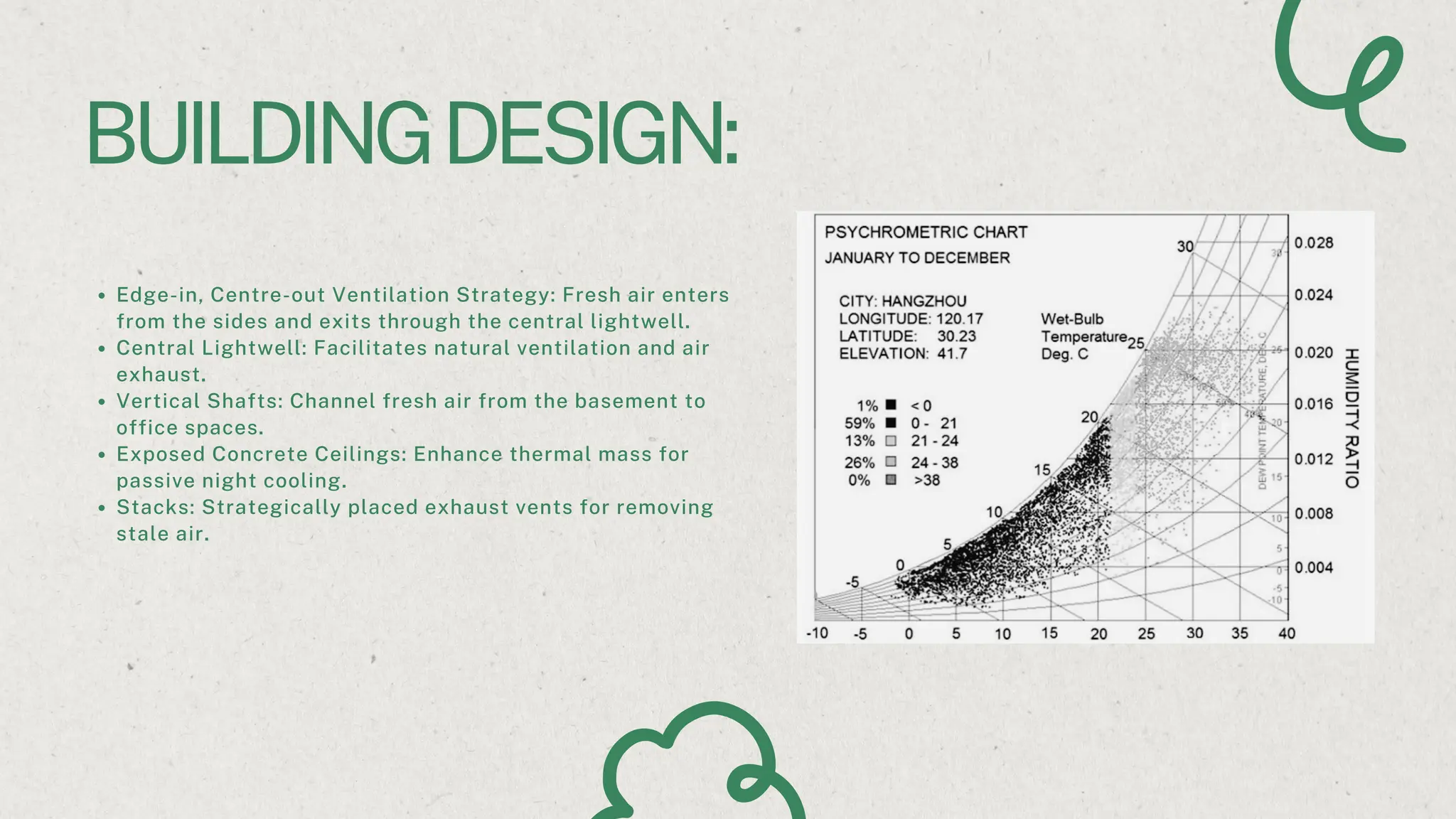 Mechanical Ventilation in Buildings and Case Studies | PDF