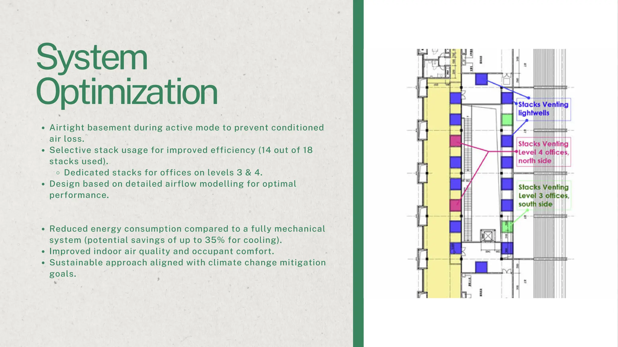 Mechanical Ventilation in Buildings and Case Studies | PDF