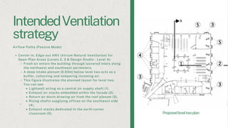 Mechanical Ventilation in Buildings and Case Studies | PDF