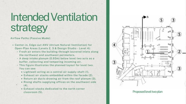 Mechanical Ventilation in Buildings and Case Studies | PDF | Indoor Environmental Quality | Home ...