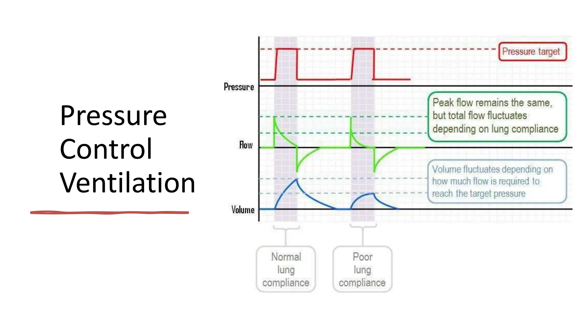 Mechanical Ventilation basics and modes(7).pptx
