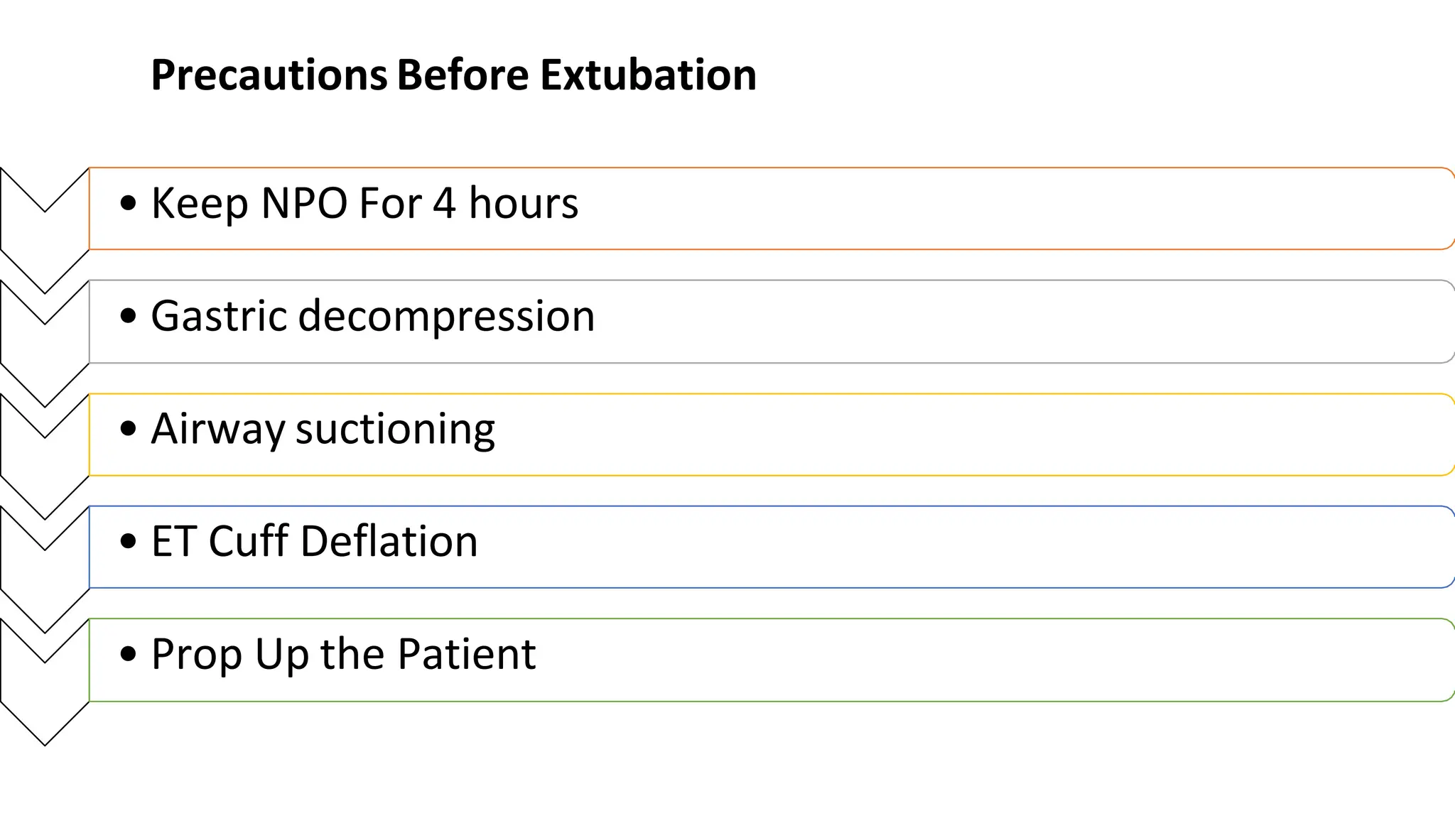 Mechanical Ventilation basics and modes(7).pptx