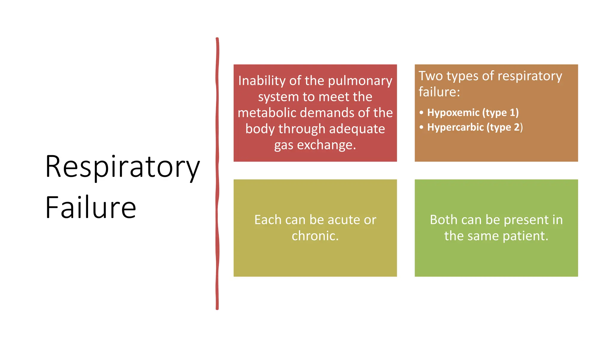 Mechanical Ventilation basics and modes(7).pptx