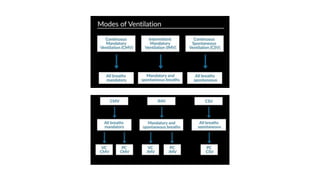 Mechanical Ventilation basics and modes(7).pptx