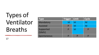 Mechanical Ventilation basics and modes(7).pptx