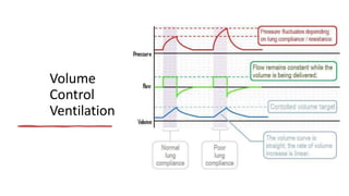 Mechanical Ventilation basics and modes(7).pptx