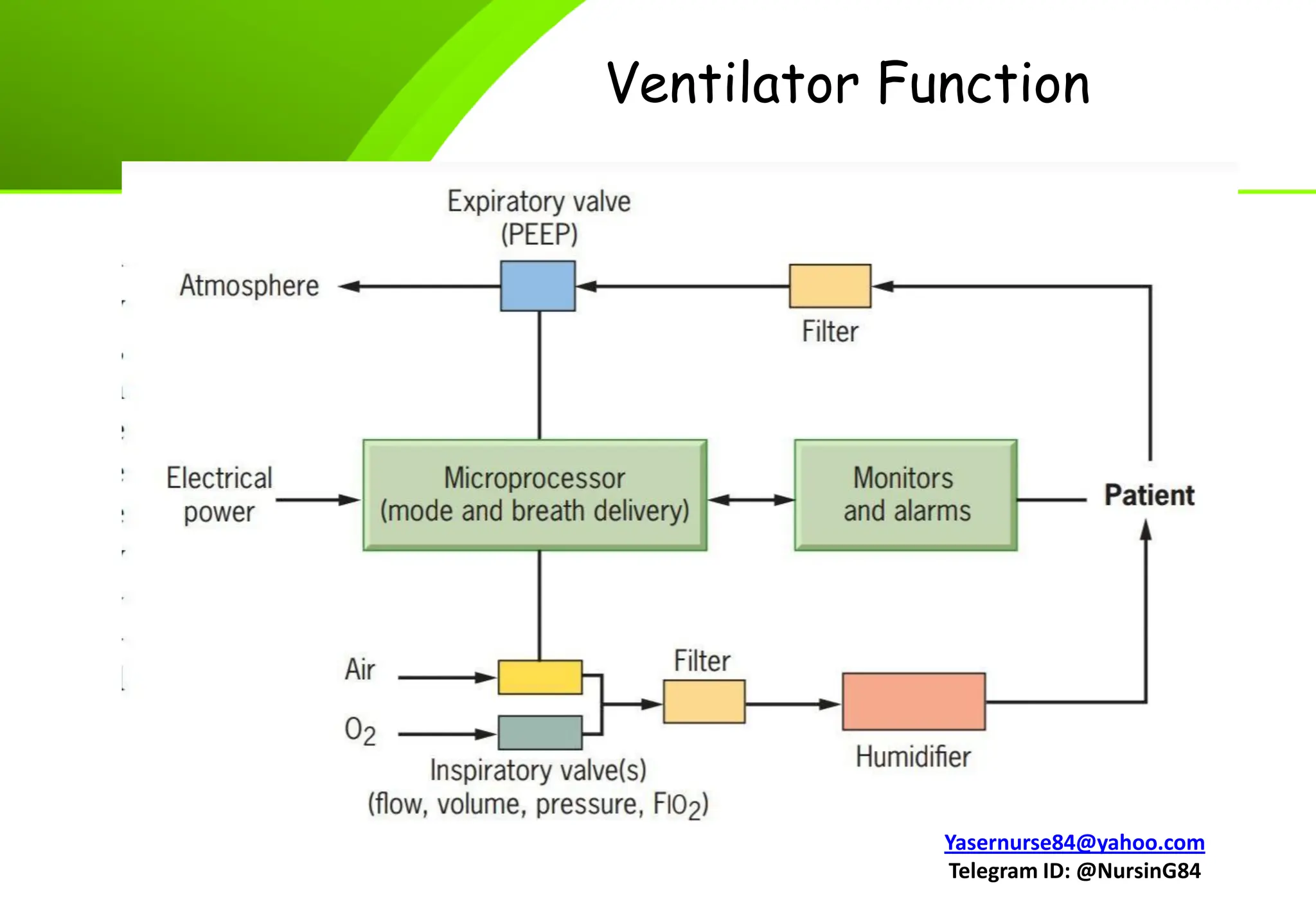 mechanical ventilation (Basic) -2.pdf