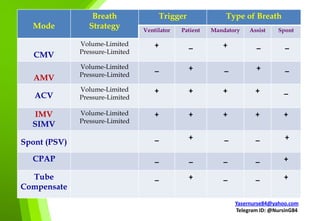 mechanical ventilation (Basic) -2.pdf