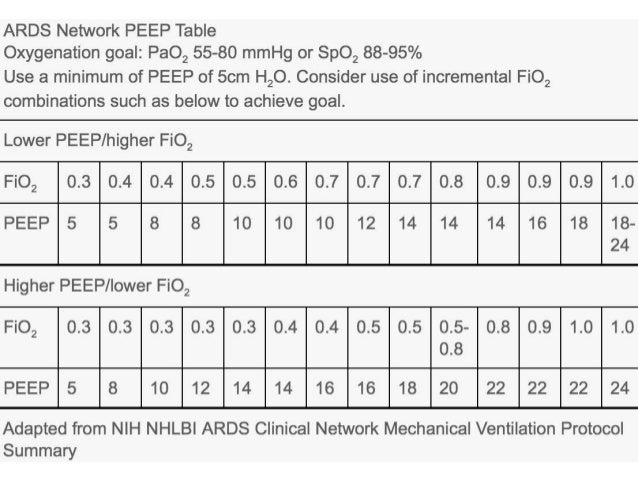 Mechanical ventilation basics