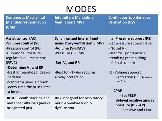 Mechanical ventilation basics