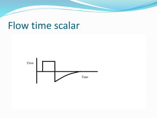 mechanical ventilation basics.pptx