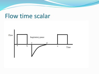 mechanical ventilation basics.pptx