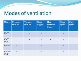 mechanical ventilation basics.pptx