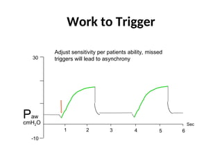 MECHANICAL VENTILATION BASICS OF OPERATION .ppt