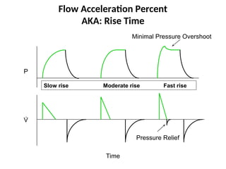MECHANICAL VENTILATION BASICS OF OPERATION .ppt
