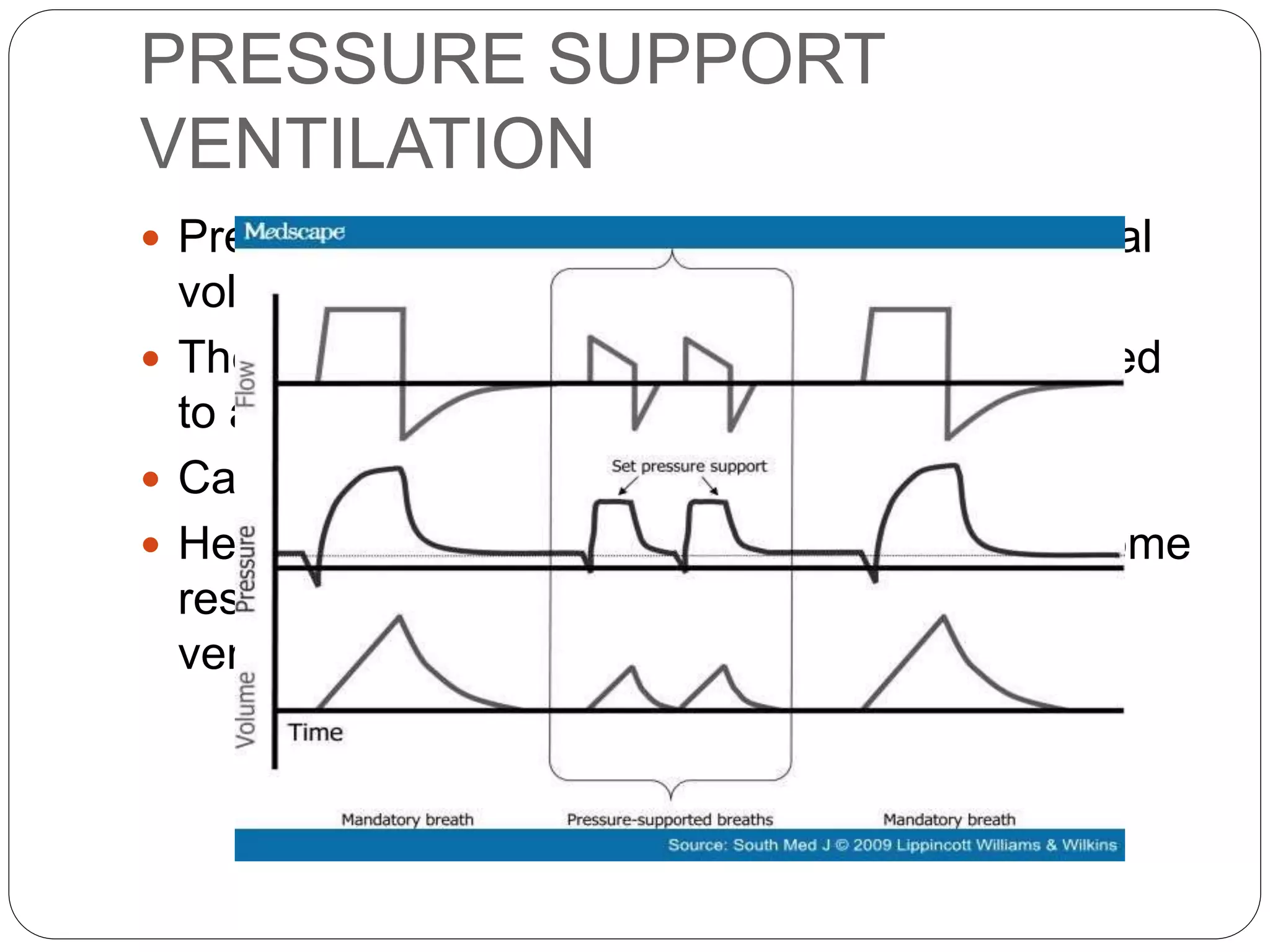 Mechanical ventilation | PPTX