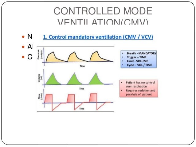 Mechanical ventilation