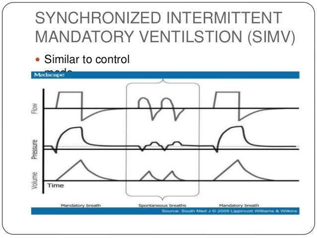Mechanical ventilation