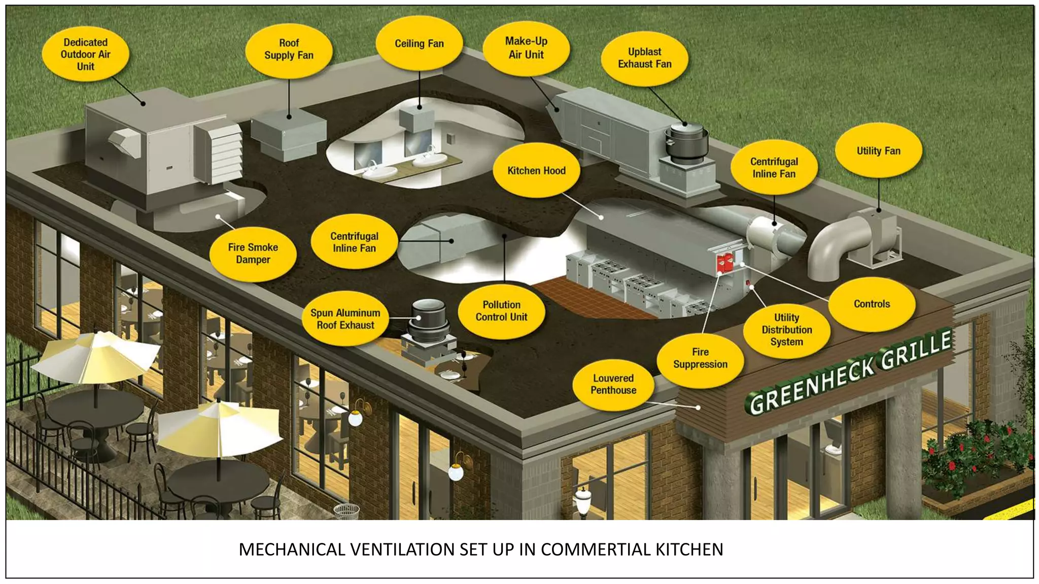 MECHANICAL VENTILATION commercial kitchen.pptx