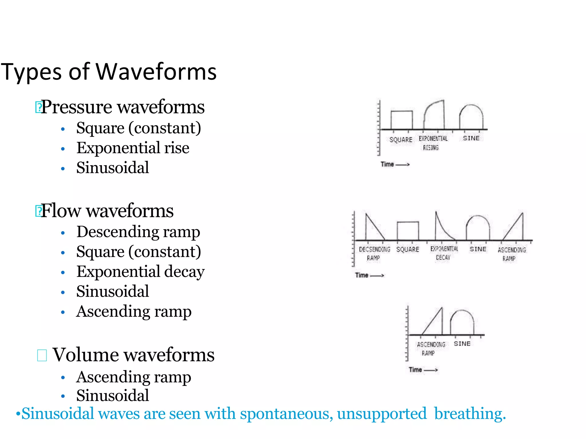Mechanical ventilation Basics and waveforms | PPTX | Lung and Respiratory Health | Diseases and ...
