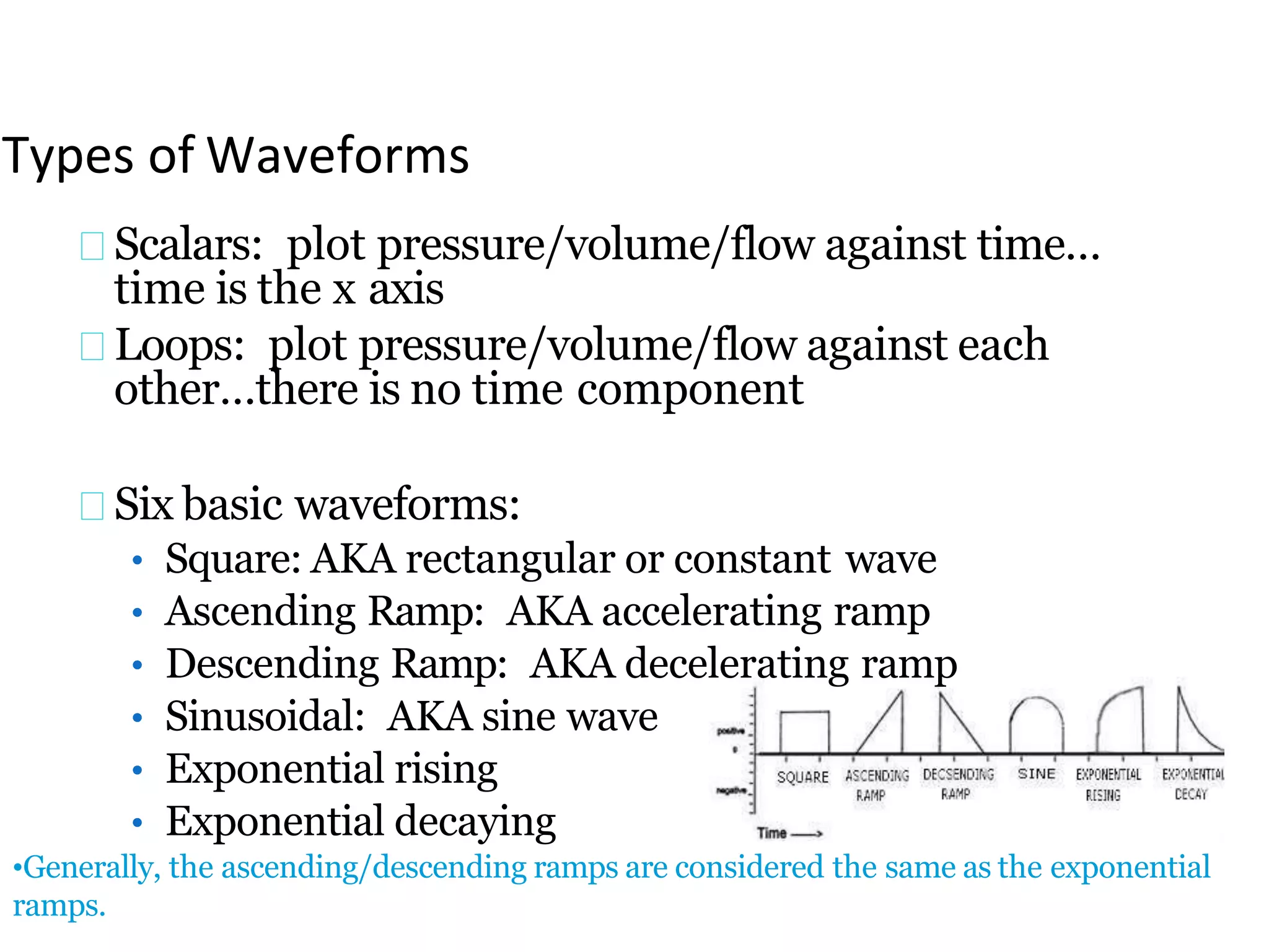 Mechanical ventilation Basics and waveforms | PPTX