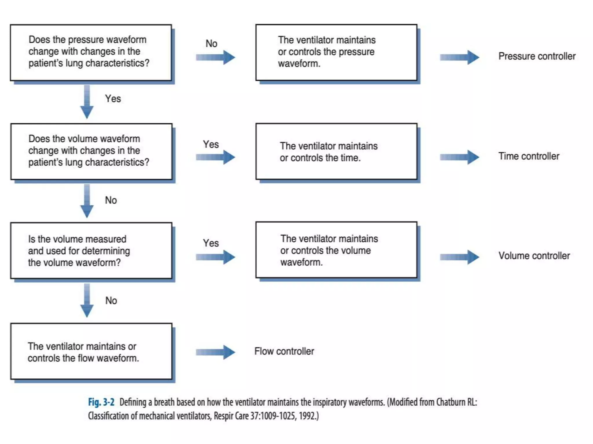 Mechanical ventilation Basics and waveforms | PPTX