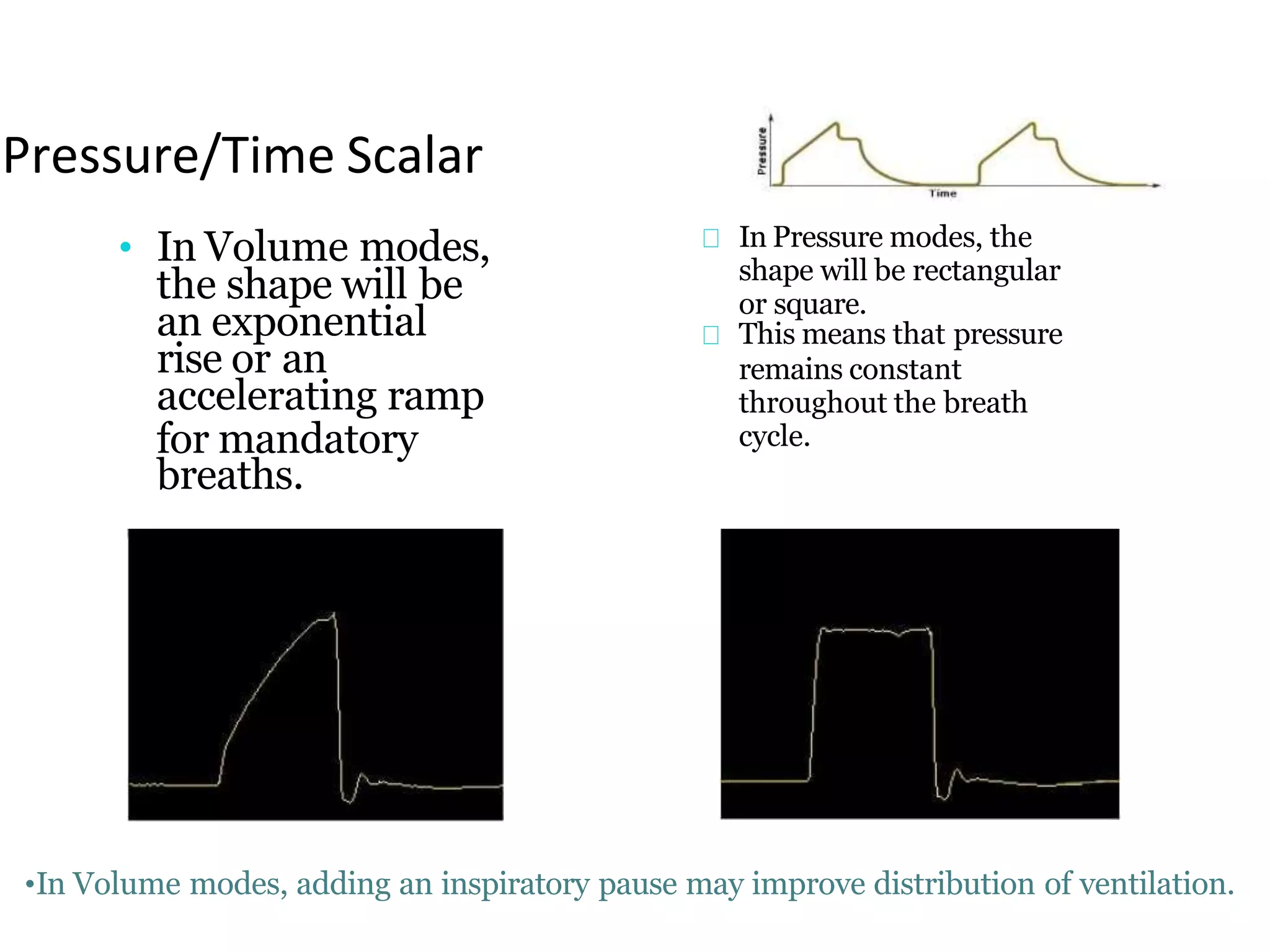 Mechanical ventilation Basics and waveforms | PPTX