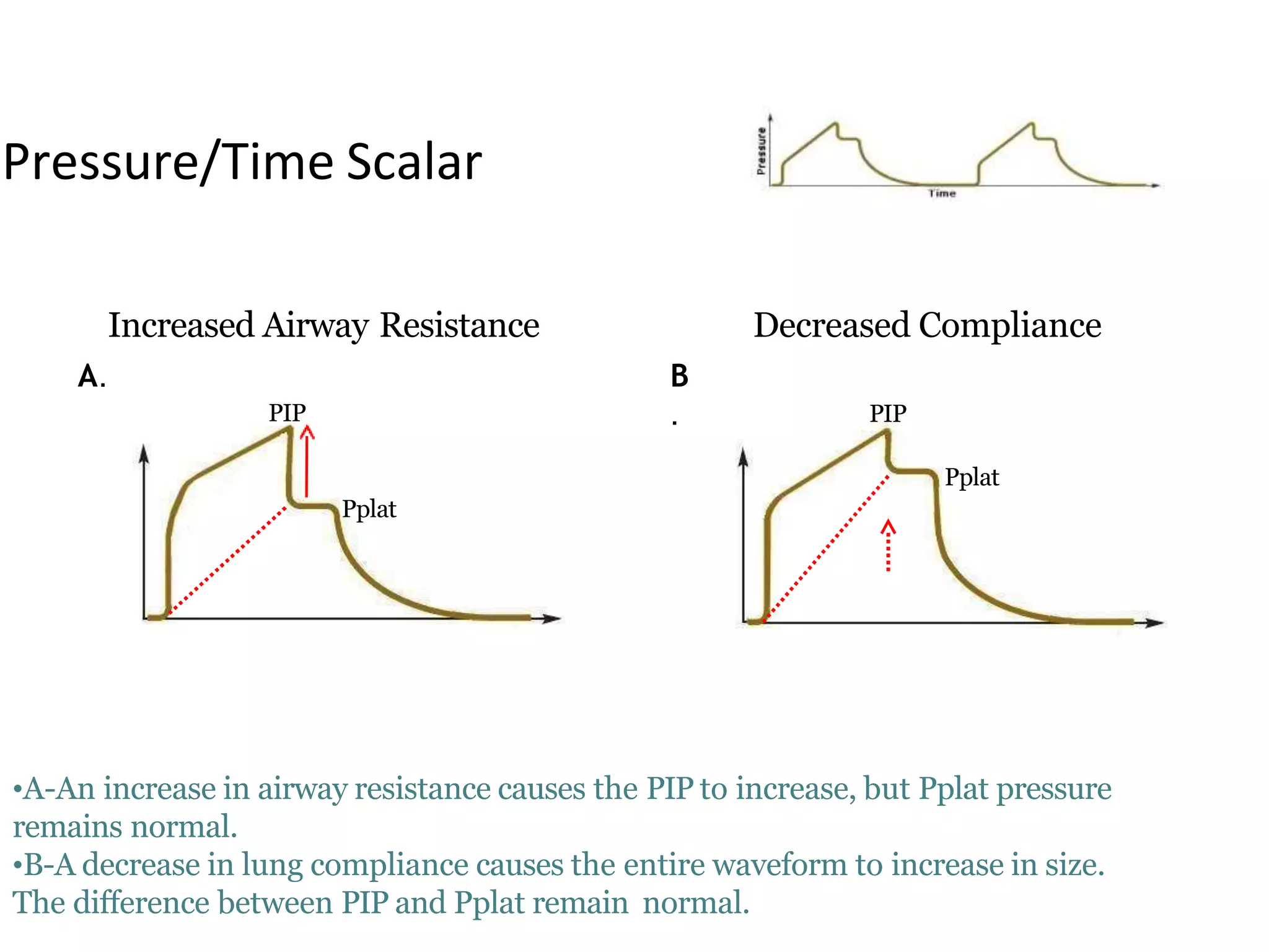 Mechanical ventilation Basics and waveforms | PPTX