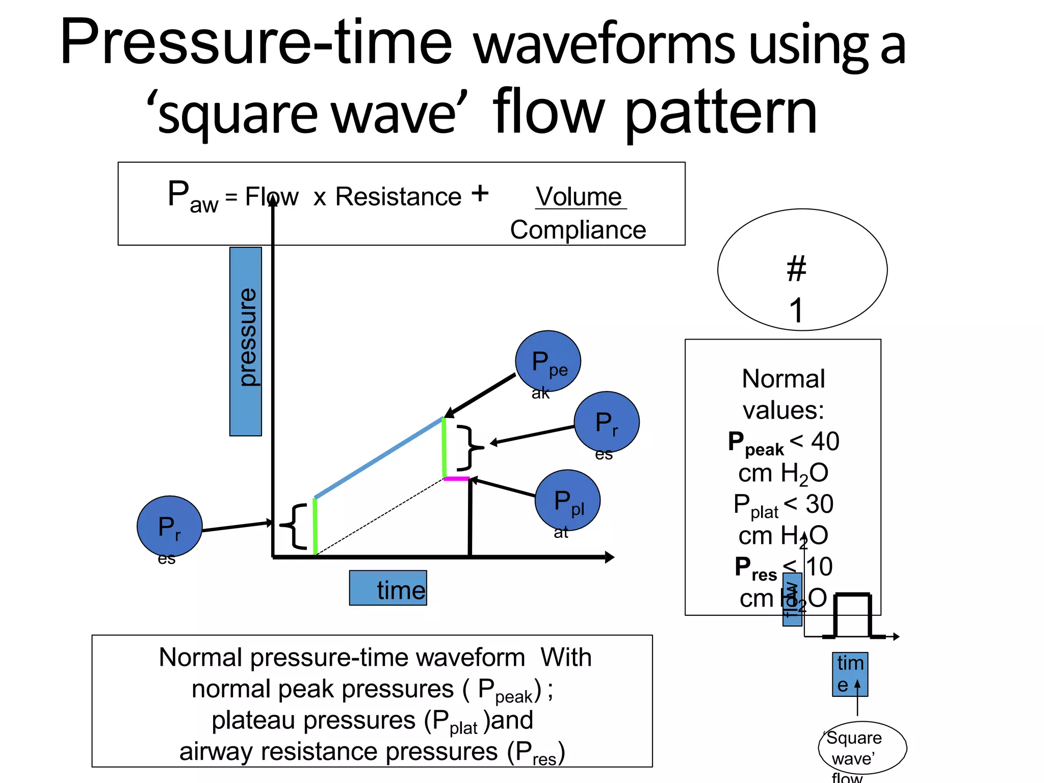 Mechanical ventilation Basics and waveforms | PPTX