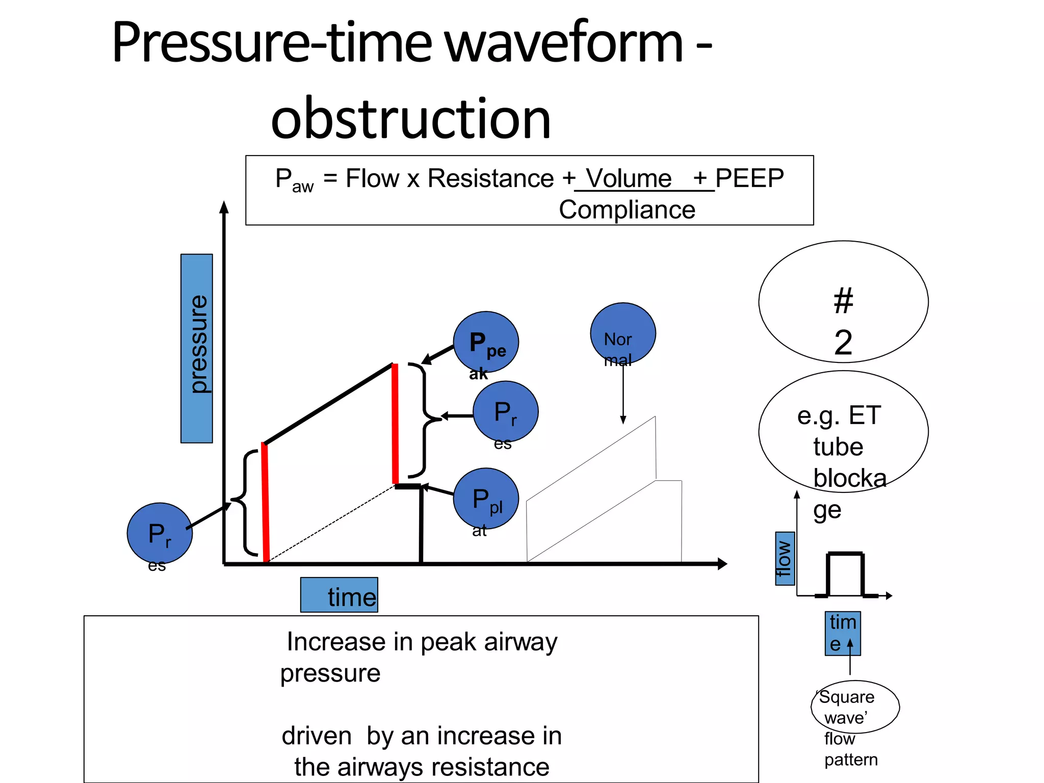 Mechanical ventilation Basics and waveforms | PPTX